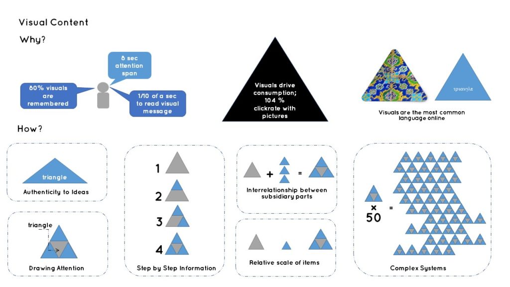 How Best to Use Visuals – Brilliant Idea Studio