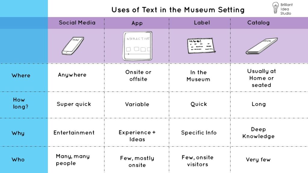 Interpretation, Content, and the Use of Text in Museums – Brilliant ...