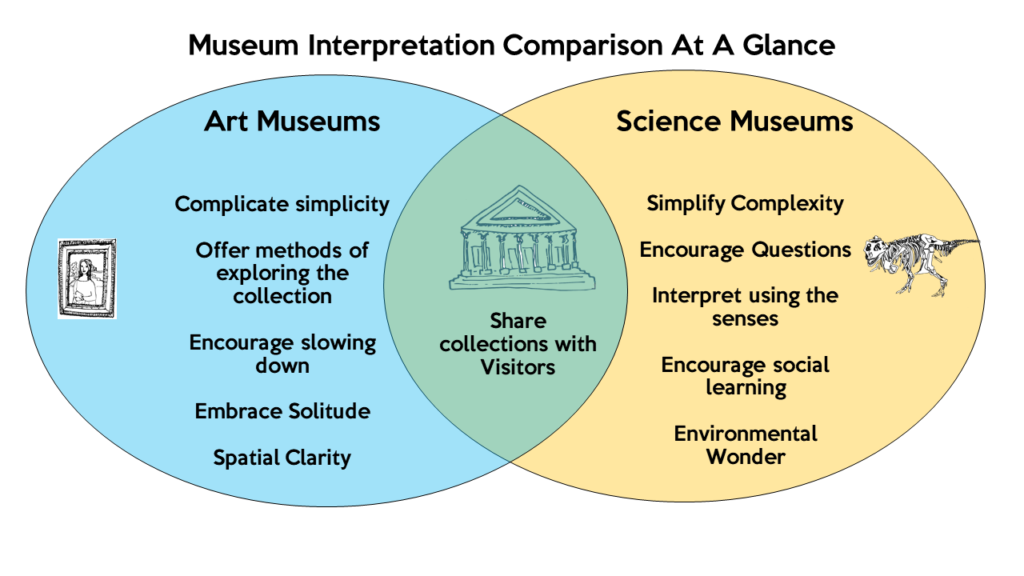 What can museums learn from each other? – Brilliant Idea Studio