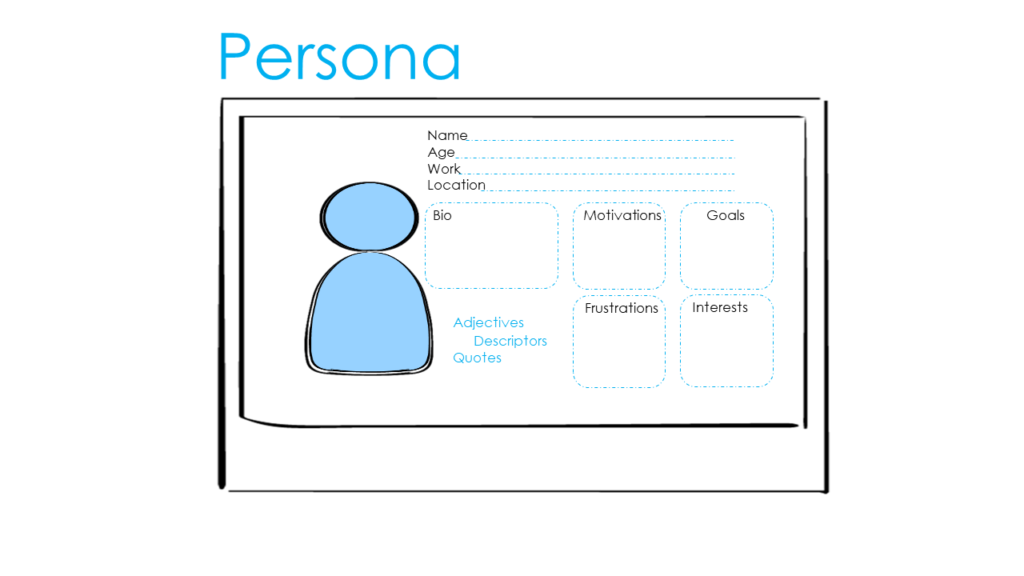 What are Personas and How can Museums use them? – Brilliant Idea Studio